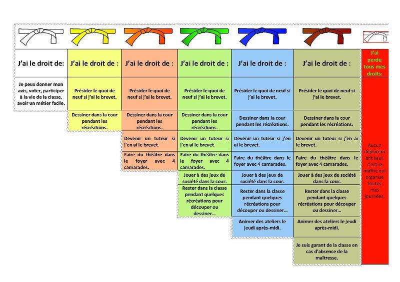 Des droits et devoirs à construire