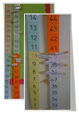 Une bande numérique verticale