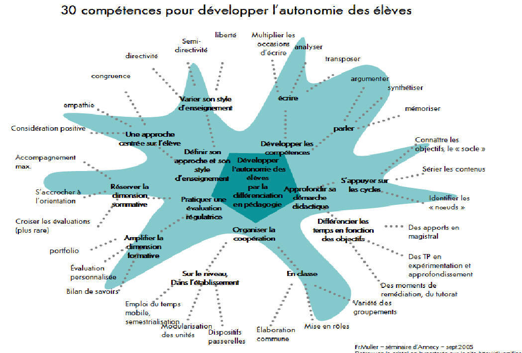 Pédagogie de l'autonomie